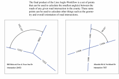 Road Angles – Sam's Site
